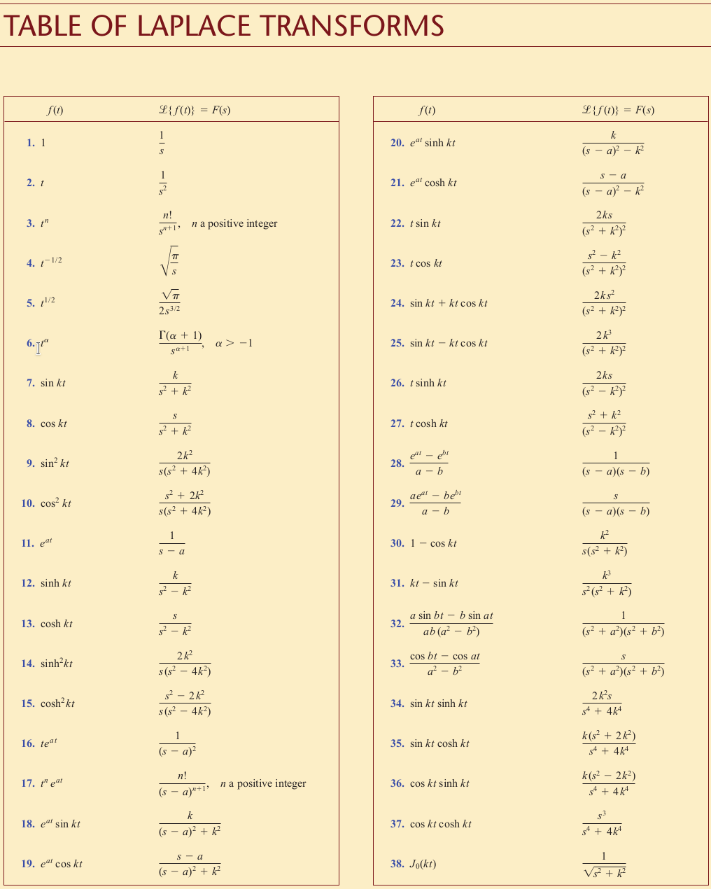Solved Use operational properties of the Laplace Transform | Chegg.com