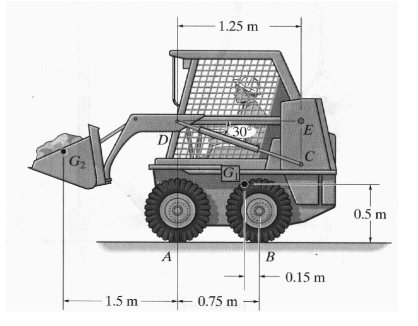 Solved An excavator according to the figure weighs 1500 kg, | Chegg.com