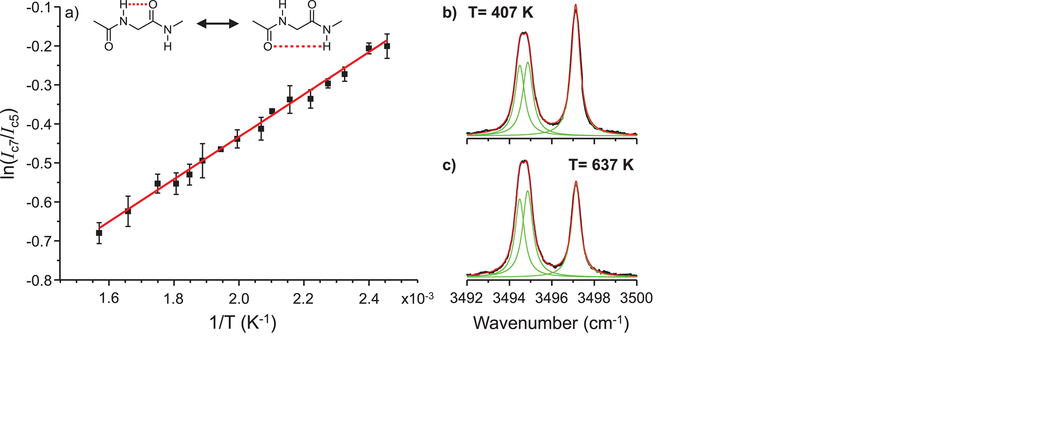 Solved Using the image above and without doing calculations, | Chegg.com