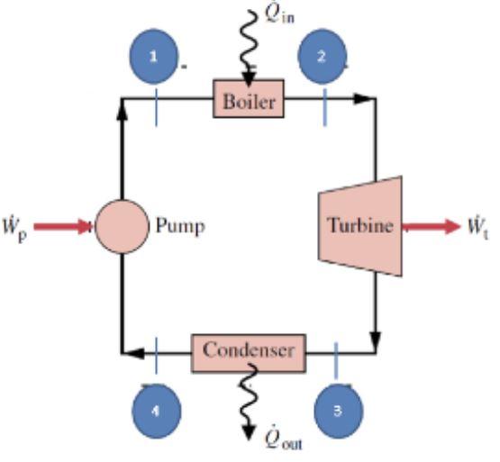 Solved Write 5 instructions to solve the balance in: boiler, | Chegg.com