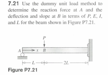 Solved 7.21 ﻿Use the dummy unit load method todetermine the | Chegg.com