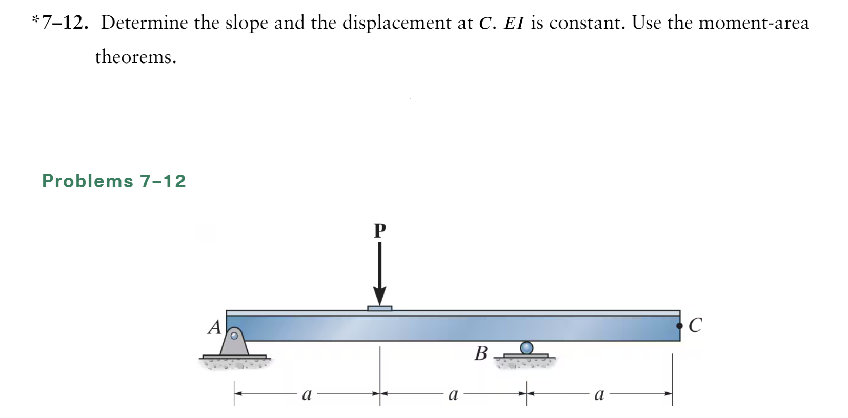 Solved *7-12. ﻿Determine the slope and the displacement at | Chegg.com