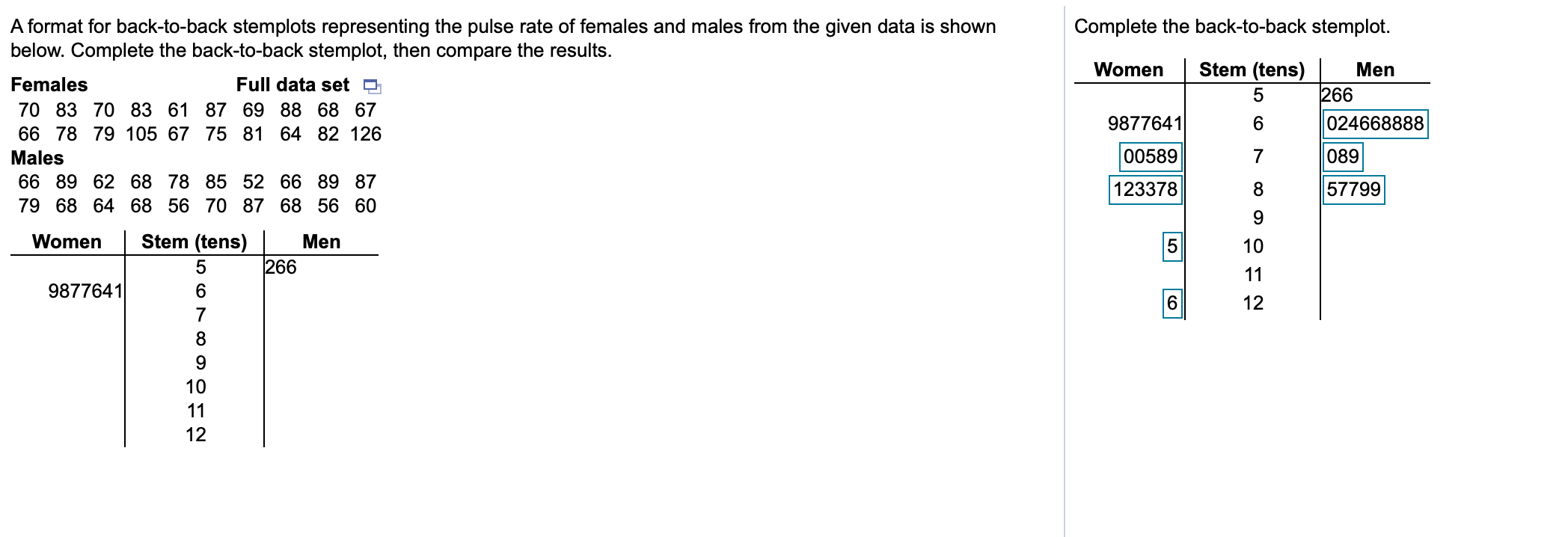 Solved Complete the back-to-back stemplot. Women A format | Chegg.com