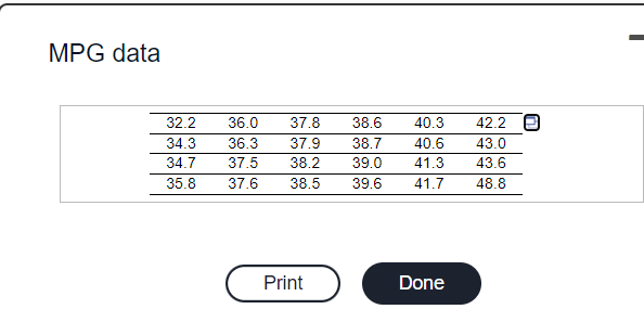 Solved The accompanying data represent the miles per gallon | Chegg.com