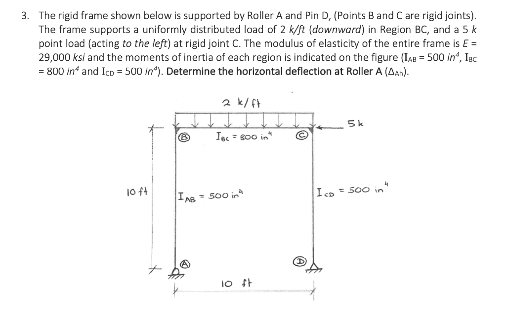 Solved 3. The rigid frame shown below is supported by Roller | Chegg.com