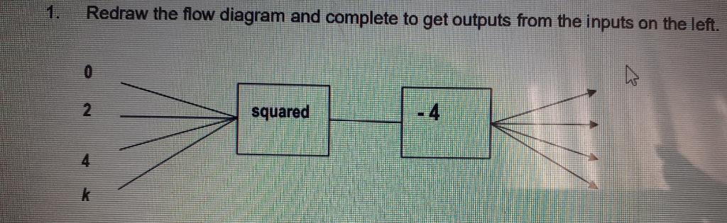 Solved Redraw the flow diagram and complete to get outputs | Chegg.com