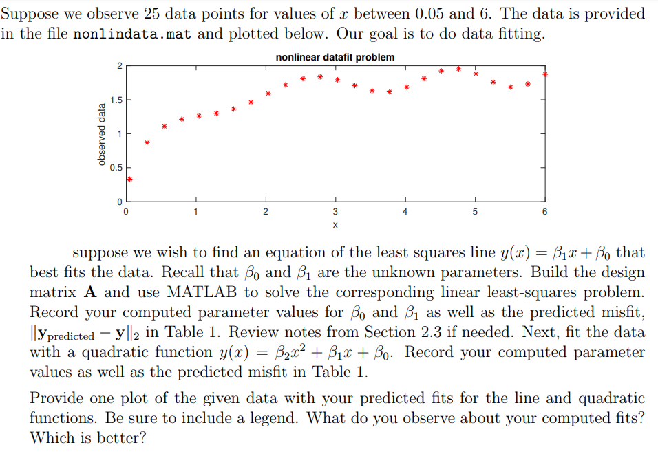 Solved Suppose we observe 25 data points for values of x | Chegg.com