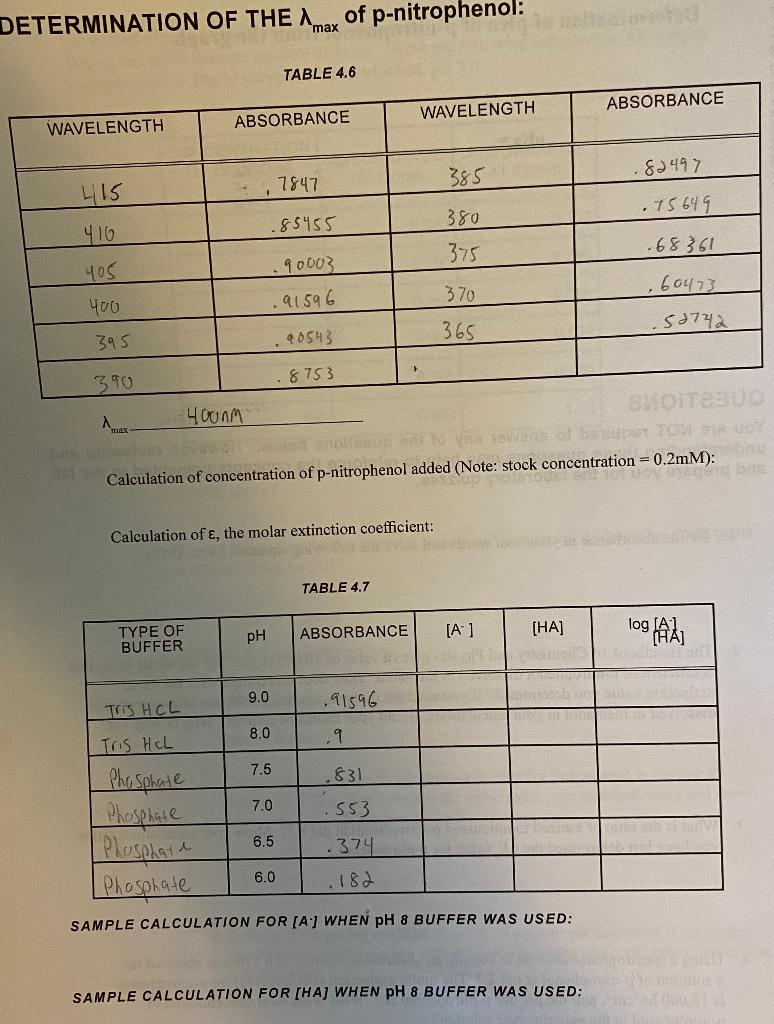 DETERMINATION OF THE λmax of p-nitrophenol: TABLE 4.6 | Chegg.com