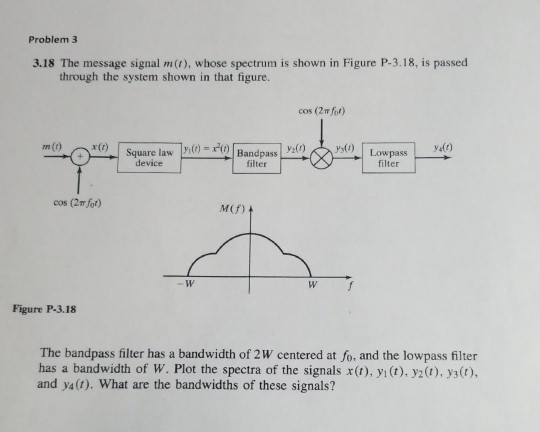 Solved Problem 3 3.18 The message signal m(t), whose | Chegg.com