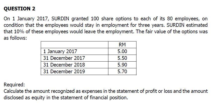 Solved QUESTION 2 On 1 January 2017, SURDIN granted 100 | Chegg.com