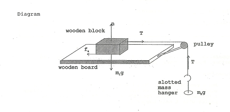 Solved Using the appropriate equations, show clearly that | Chegg.com