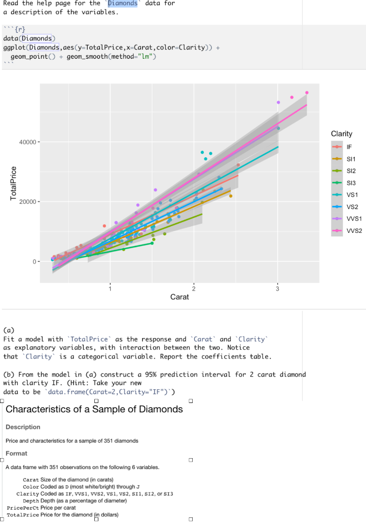 Solved Read the help page for the Diamonds data for a | Chegg.com