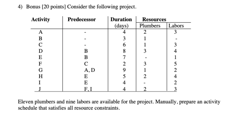 Solved 4) Bonus [ 20 points] Consider the following project. | Chegg.com