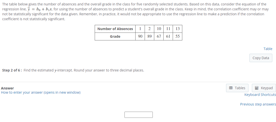 Solved The table below gives the number of absences and the | Chegg.com