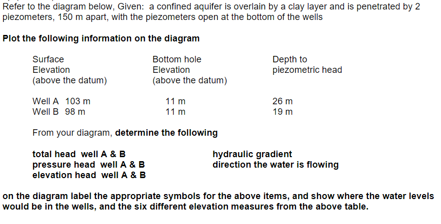 Solved Refer to the diagram below, Given: a confined aquifer | Chegg.com