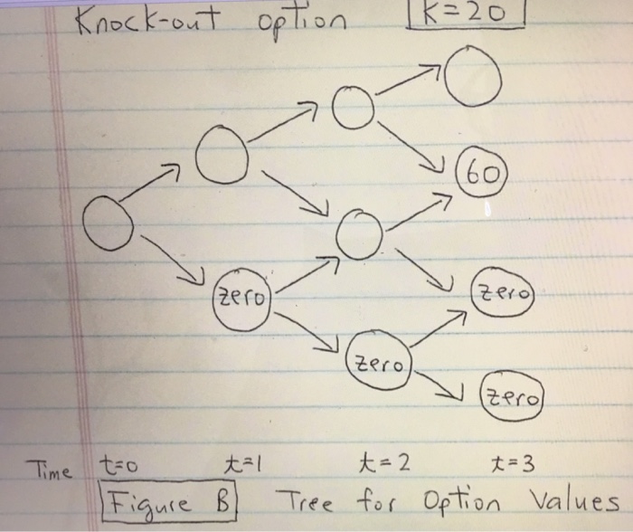 Solved Be sure to write out your solutions clearly. Consider | Chegg.com