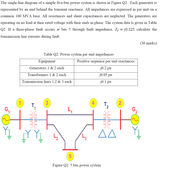 Solved The single-line diagram of a simple five-bus power | Chegg.com