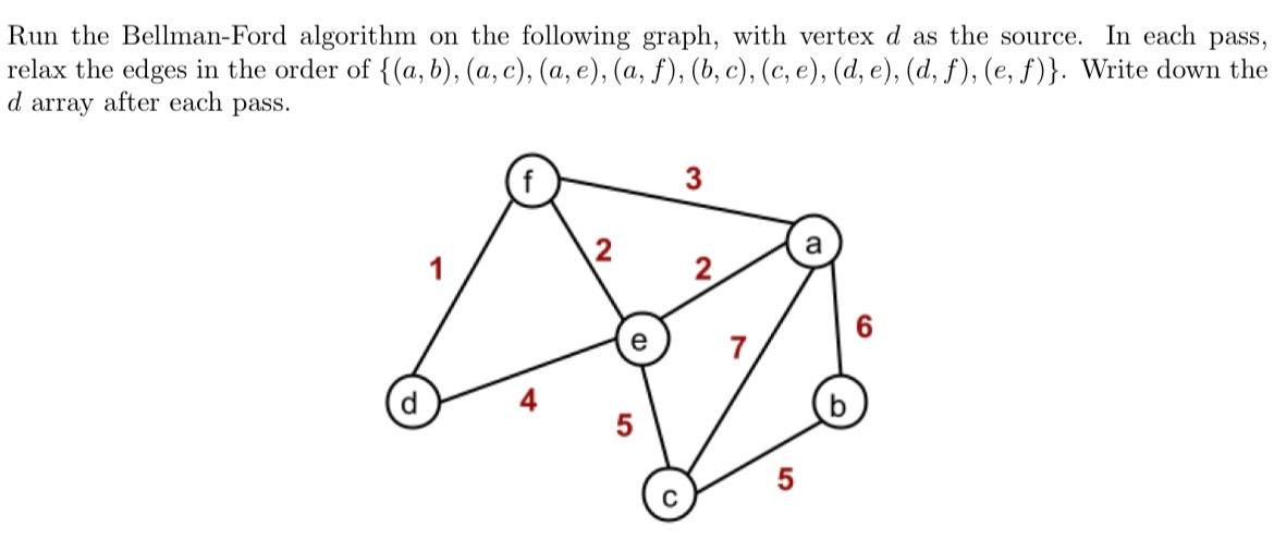 Solved Run the Bellman-Ford algorithm on the following | Chegg.com