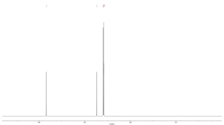Solved Given 1H NMR and 13C NMR spectra of 3 compounds A, B, | Chegg.com