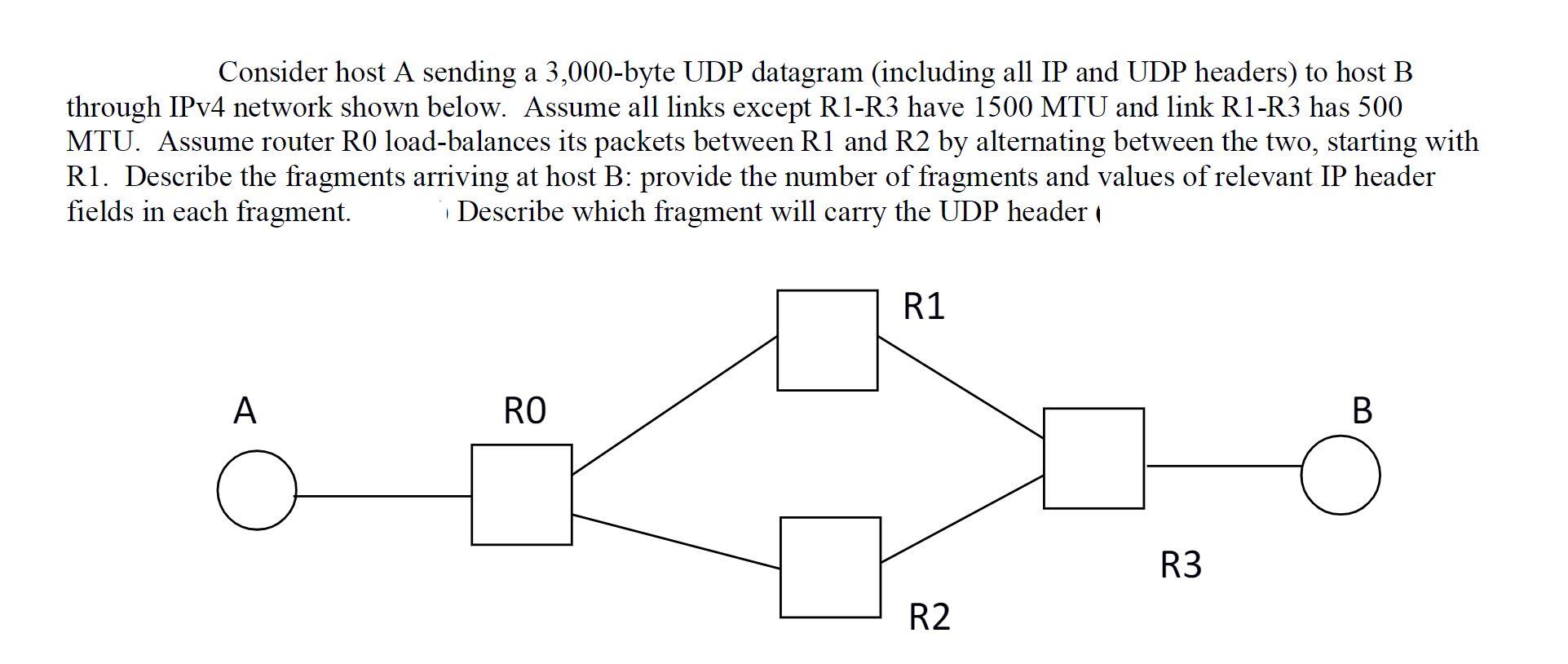 Consider host A sending a 3,000-byte UDP datagram | Chegg.com