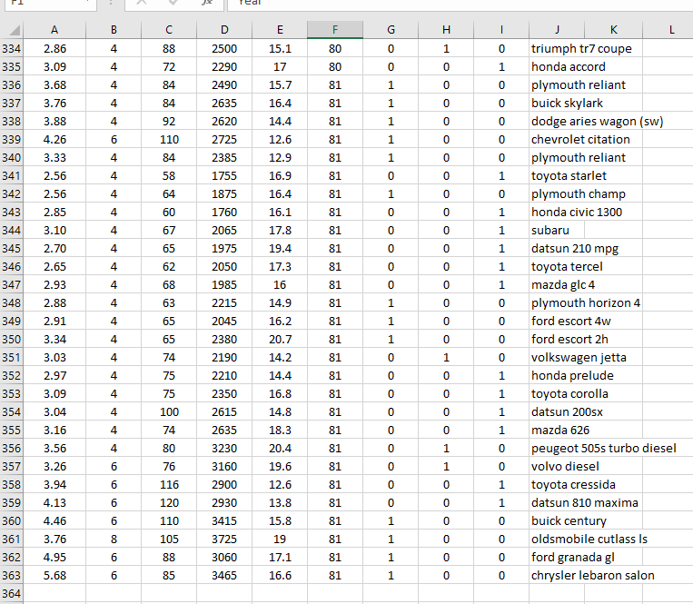 Using the MPG Data, perform a correlation matrix | Chegg.com