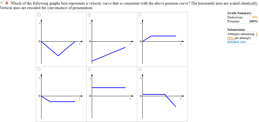 Solved Problem 8: A graph of position versus time is shown. | Chegg.com