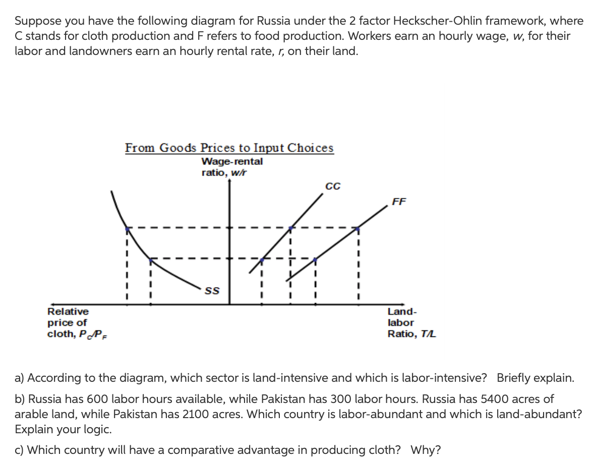 Solved Suppose you have the following diagram for Russia | Chegg.com