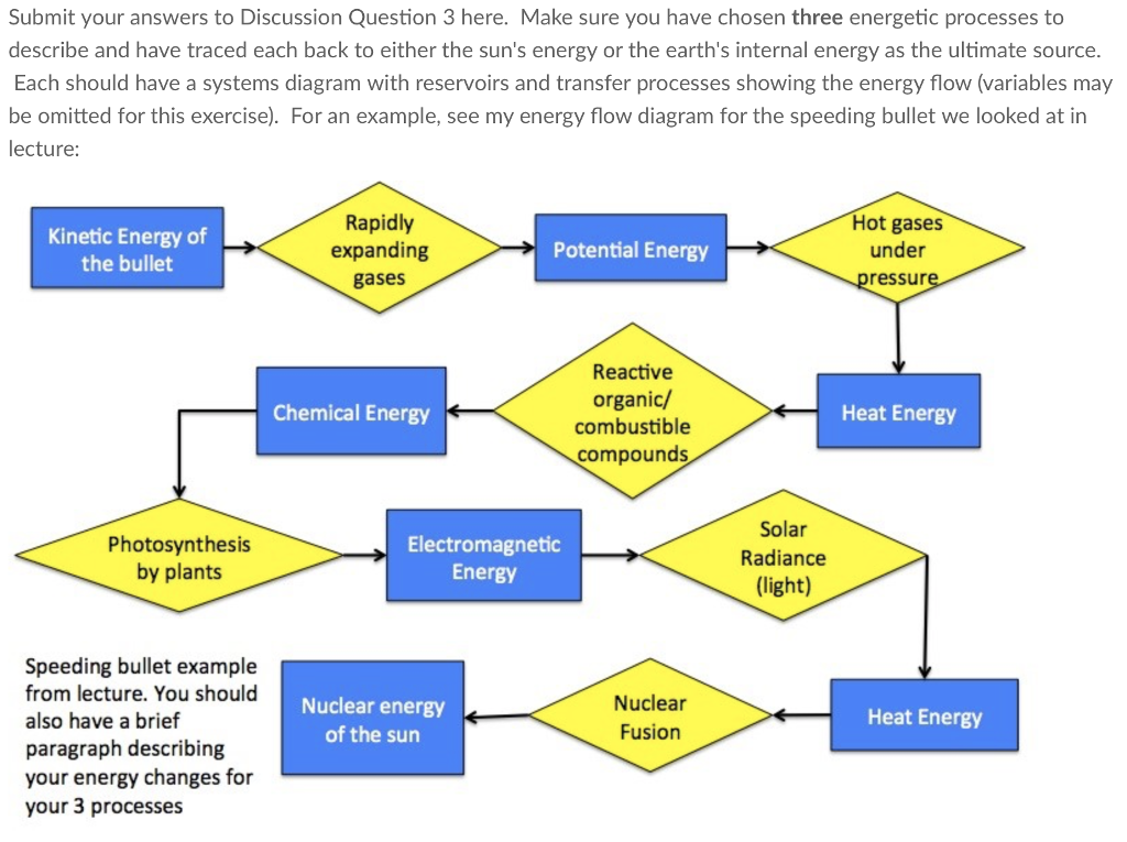 Solved Submit your answers to Discussion Question 3 here. | Chegg.com