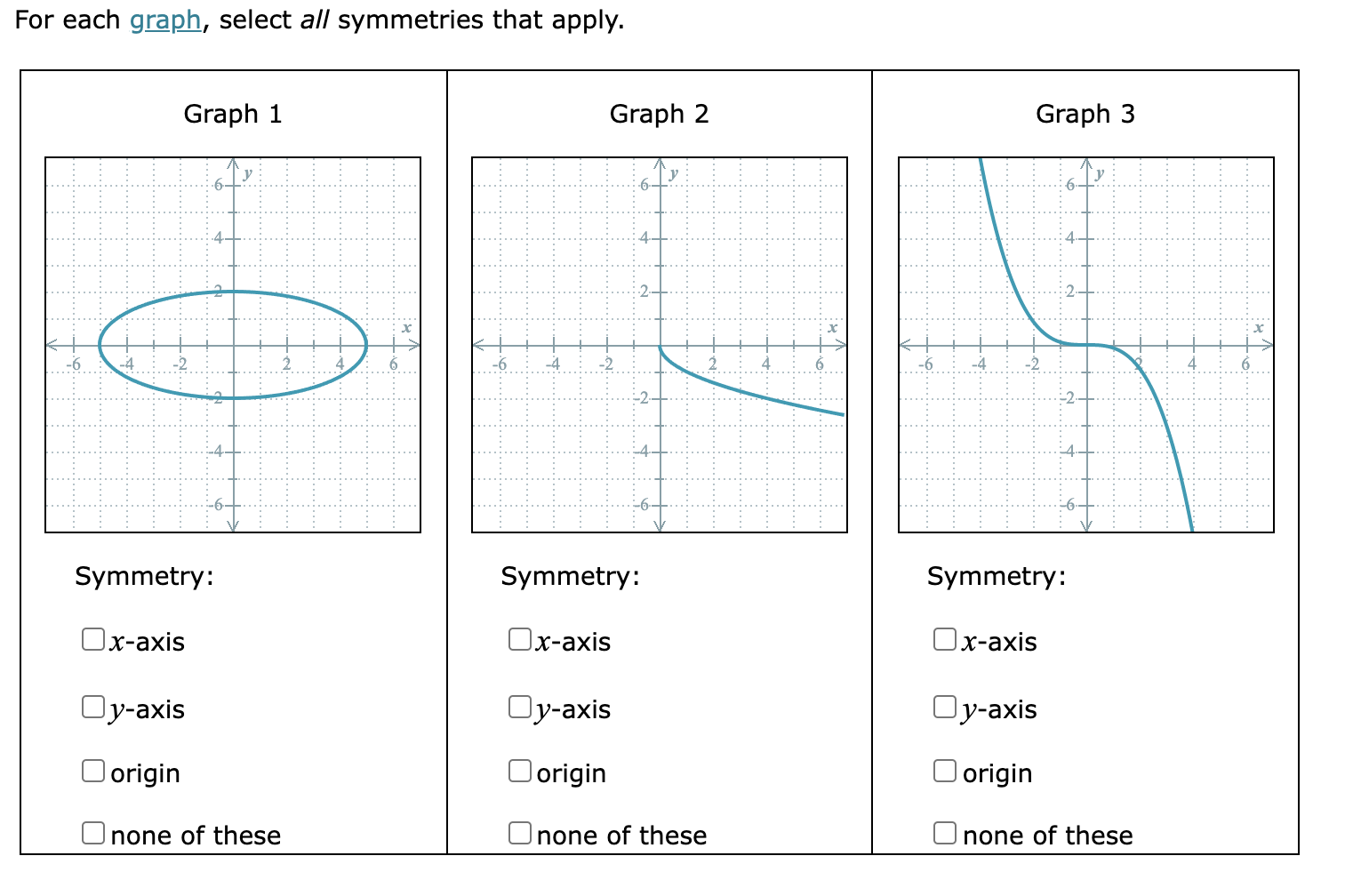 Solved For each graph, select all symmetries that apply. | Chegg.com Solved For each graph, select all symmetries that apply. | Chegg.com