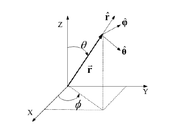 Solved [45 points] Momentum and angular momentum operators | Chegg.com