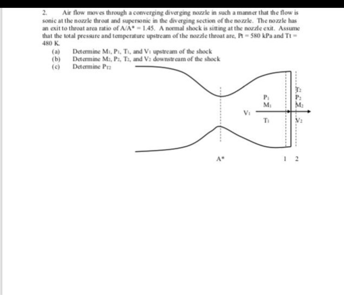 Solved 2 Air flow moves through a converging diverging | Chegg.com