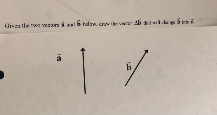 Solved Given the two vectors ã and b below, draw the vector | Chegg.com