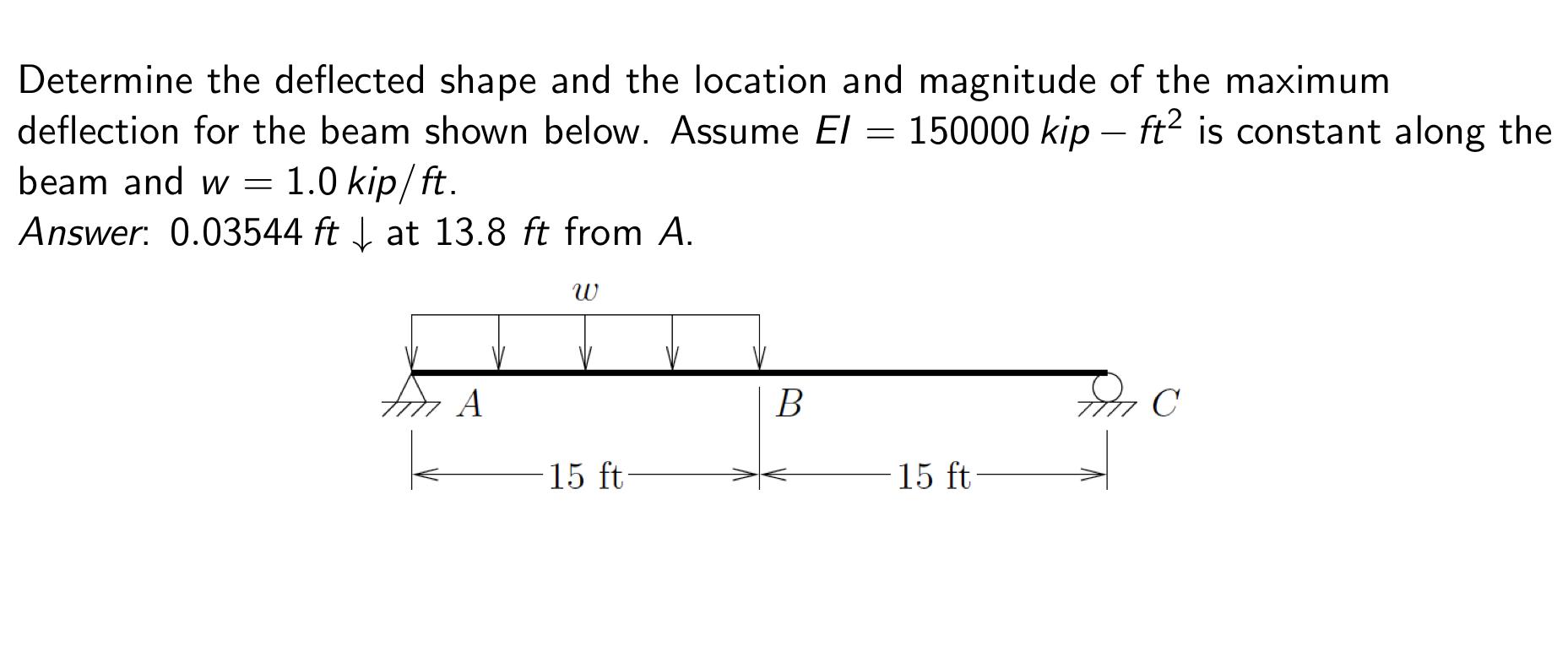Solved Determine the deflected shape and the location and | Chegg.com