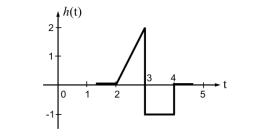 Solved 3. Determine the Fourier transform of the | Chegg.com