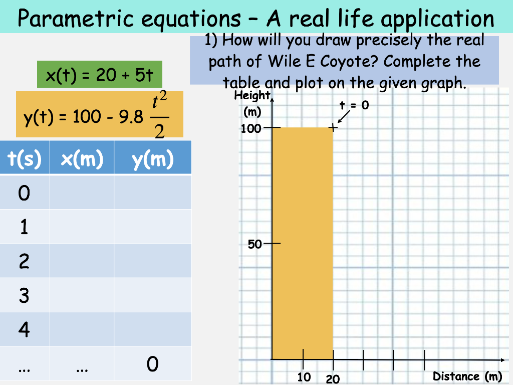 Solved Parametric equations - A real life application 1) How | Chegg.com