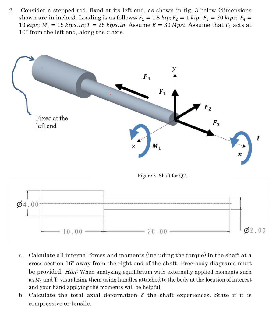 Solved 2. Consider a stepped rod, fixed at its left end, as | Chegg.com