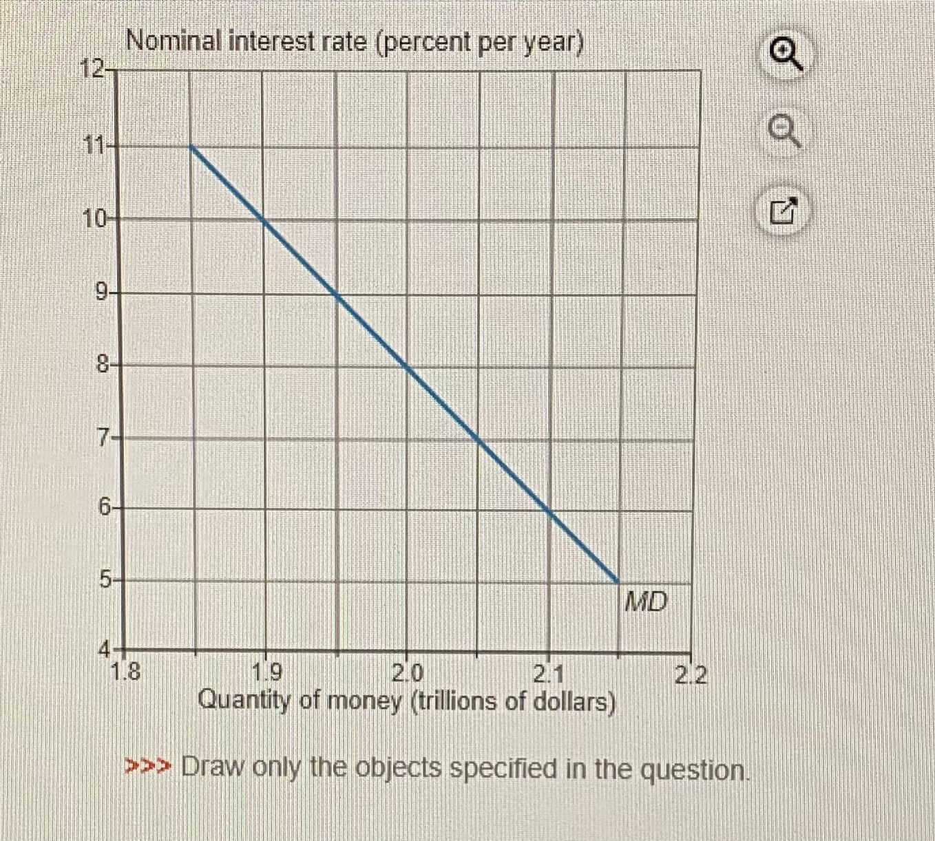 Solved The figure shows the demand for money curve.Draw the | Chegg.com