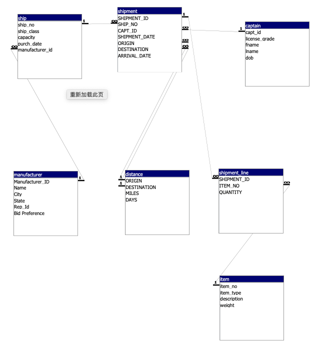 Solved PL/SQL gap-fill question: For the following stored | Chegg.com