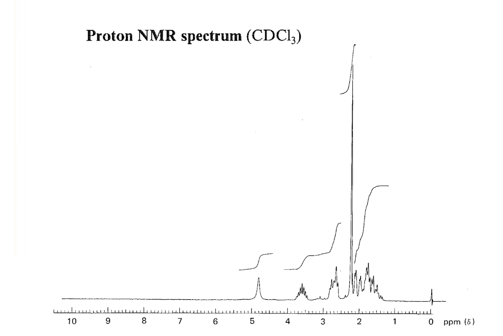 Solved Proton NMR spectrum (CDCl3) | Chegg.com