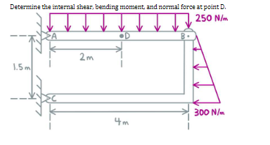 Solved Determine the internal shear, bending moment, and | Chegg.com