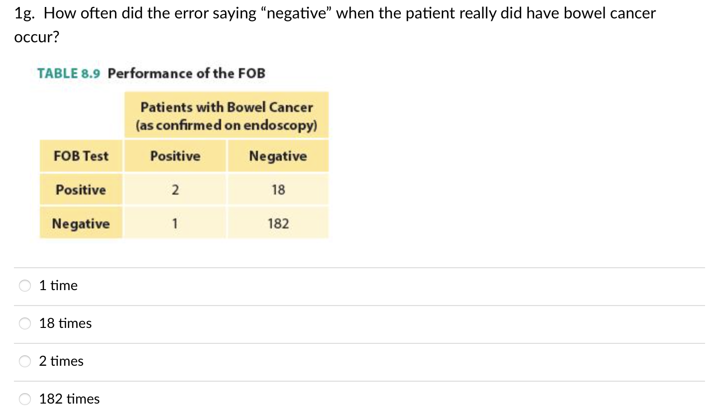 Solved 1a. The Fecal Occult Blood (FOB) test is used to | Chegg.com