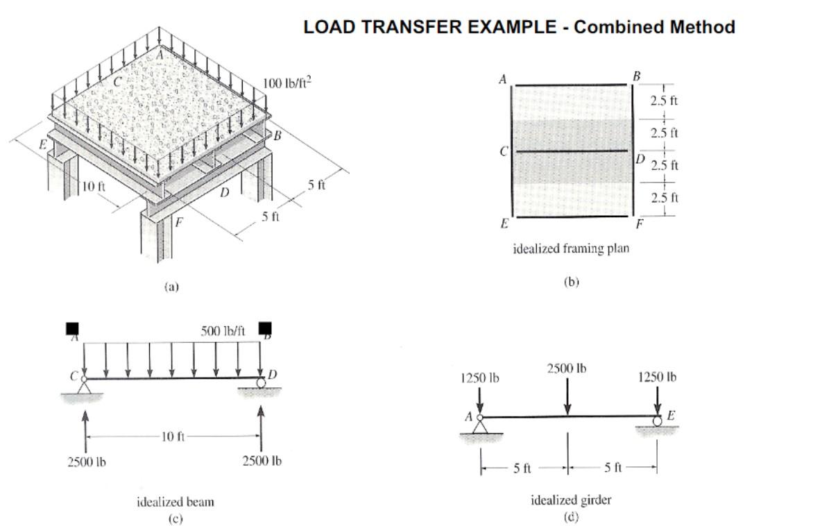 I WILL UPVOTE PLEASE USE LRFD method for the steel | Chegg.com