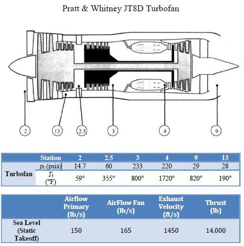 A mixed exhaust turbofan engine (JT8D from Pratt and | Chegg.com