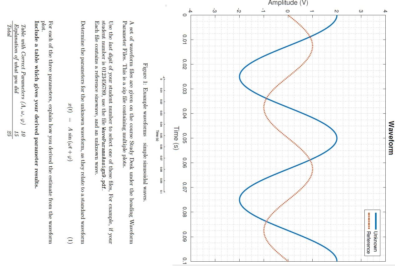 Solved Waveform | Chegg.com