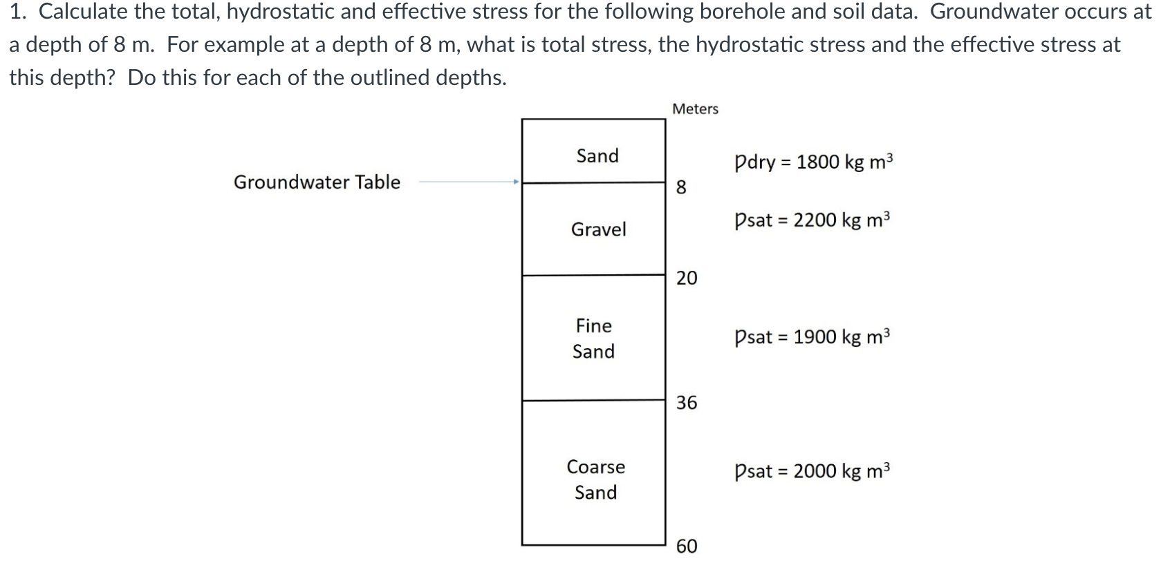 Solved Calculate the total, hydrostatic and effective stress | Chegg.com