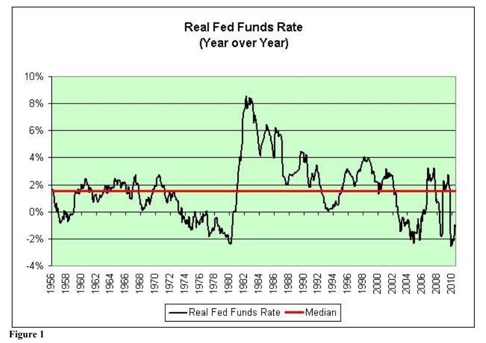 Solved Real and nominal interest rates Figure 1 shows the | Chegg.com