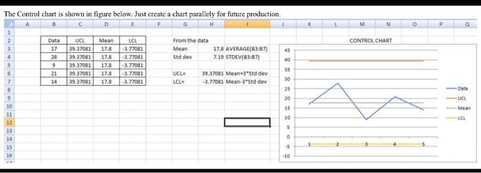 Solved The Control chart is shown in figure below. Just | Chegg.com