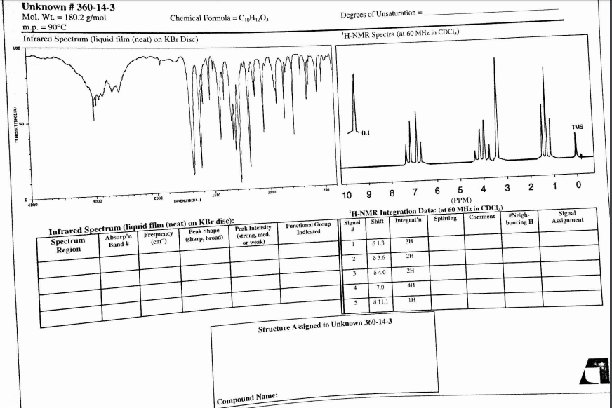 Solved ORGANIC CHEMISTRY 2 (CHEM360) Experiment 14 | Chegg.com