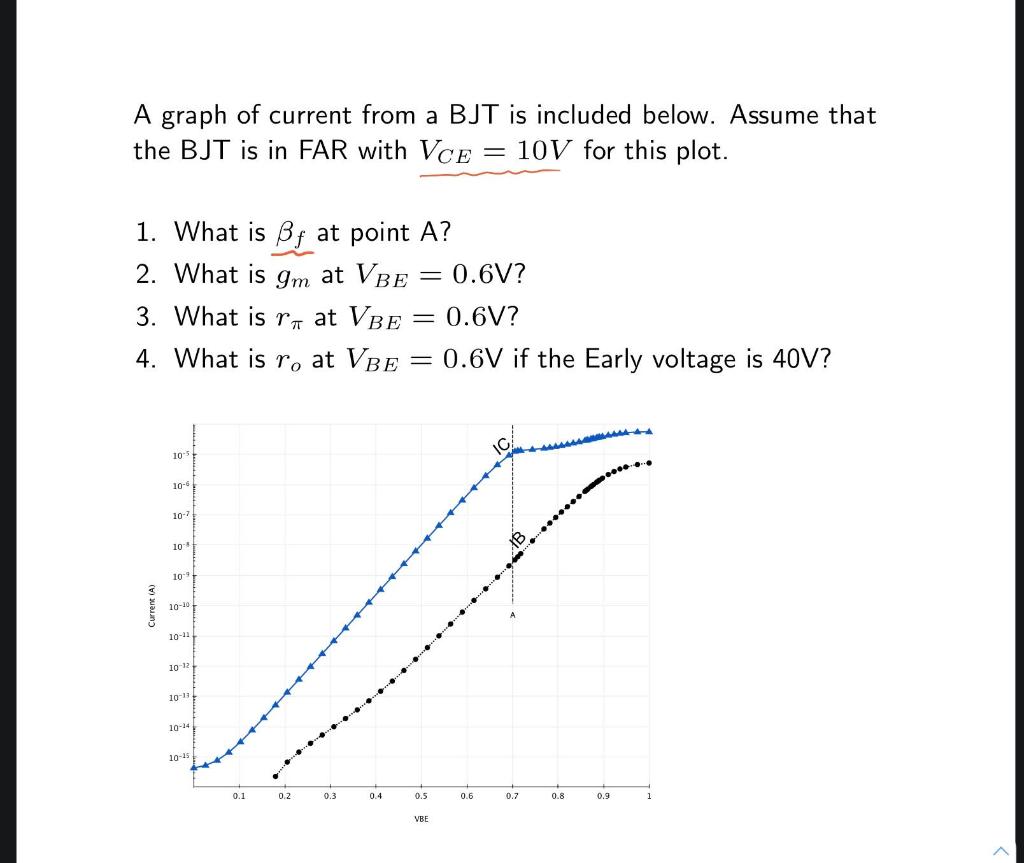 Solved A graph of current from a BJT is included below. | Chegg.com
