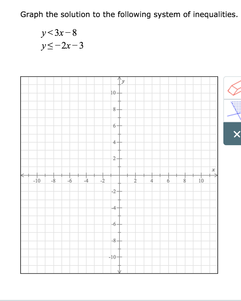 Solved Graph the solution to the following system of | Chegg.com